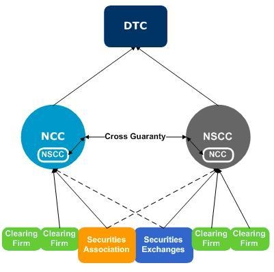 Equity Trader Alert #2008 - 116 NASDAQ OMX Announces its Intent to ...
